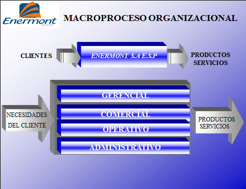 Bloque 3 certificación :: ENERMONT S.A.S